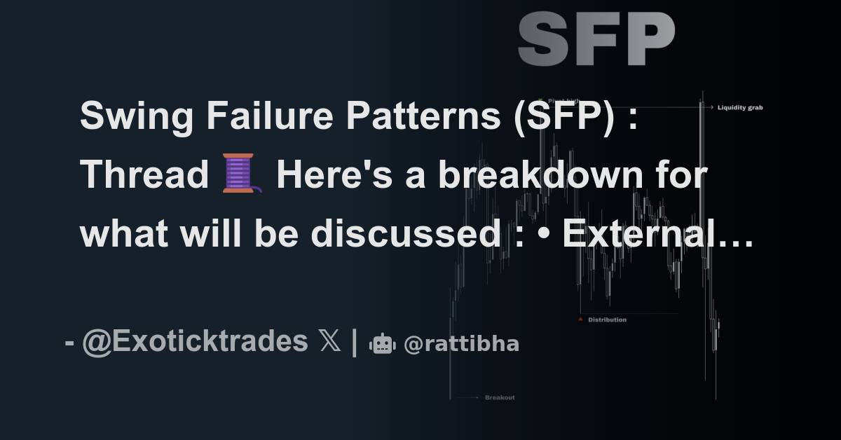 Swing Failure Patterns (SFP) : Thread 🧵 - Thread from Exotick ...