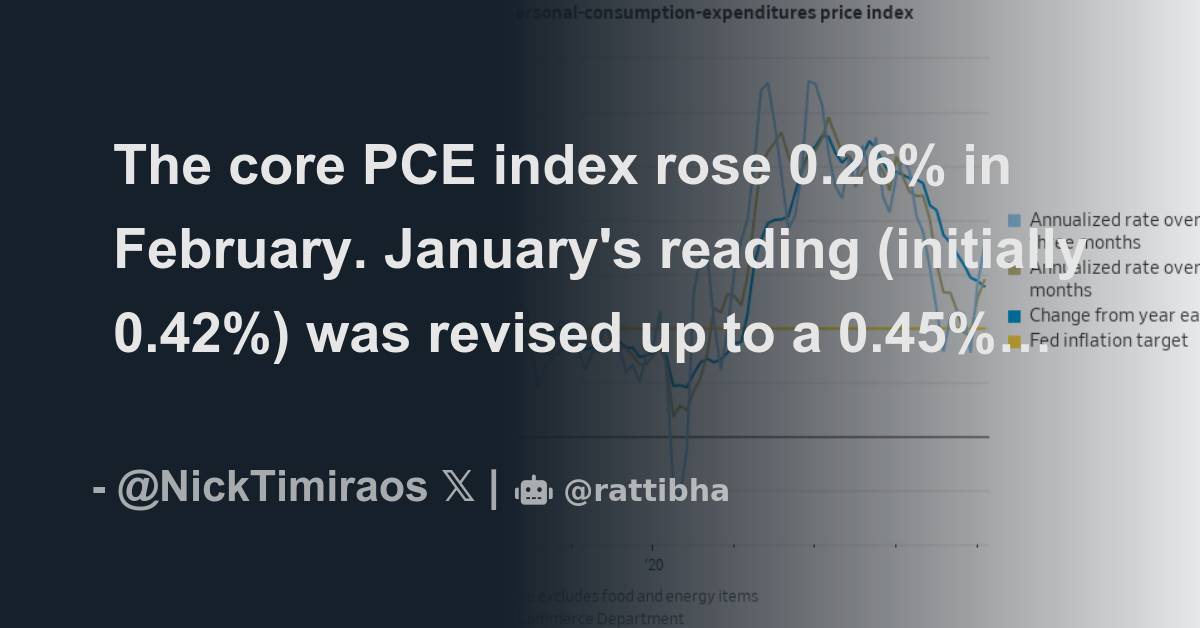 The core PCE index rose 0.26% in February. January's reading (initially ...