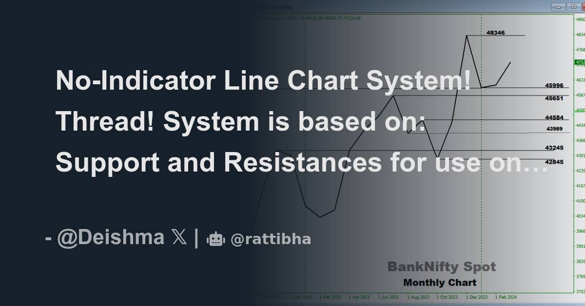 No-Indicator Line Chart System! Thread! System is based on: Support and Resistances for use on ...