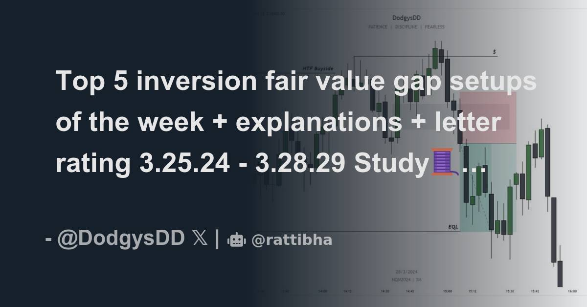 Top 5 inversion fair value gap setups of the week + explanations ...