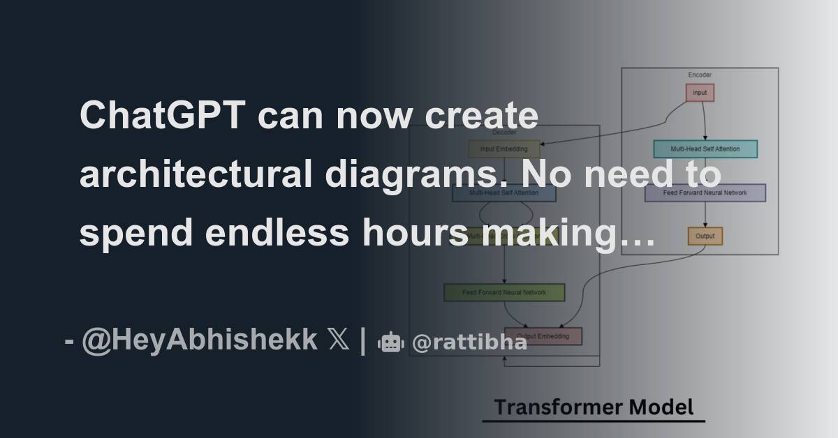 ChatGPT can now create architectural diagrams. No need to spend endless ...