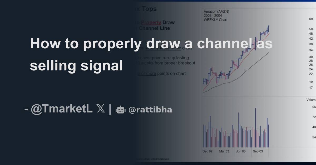 How to properly draw a channel as selling signal - Thread from True ...