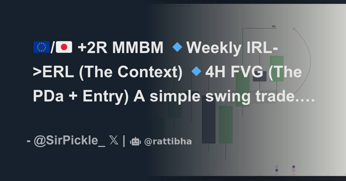 🇪🇺/🇯🇵 +2R MMBM 🔹Weekly IRL->ERL (The Context) 🔹4H FVG (The PDa + Entry ...