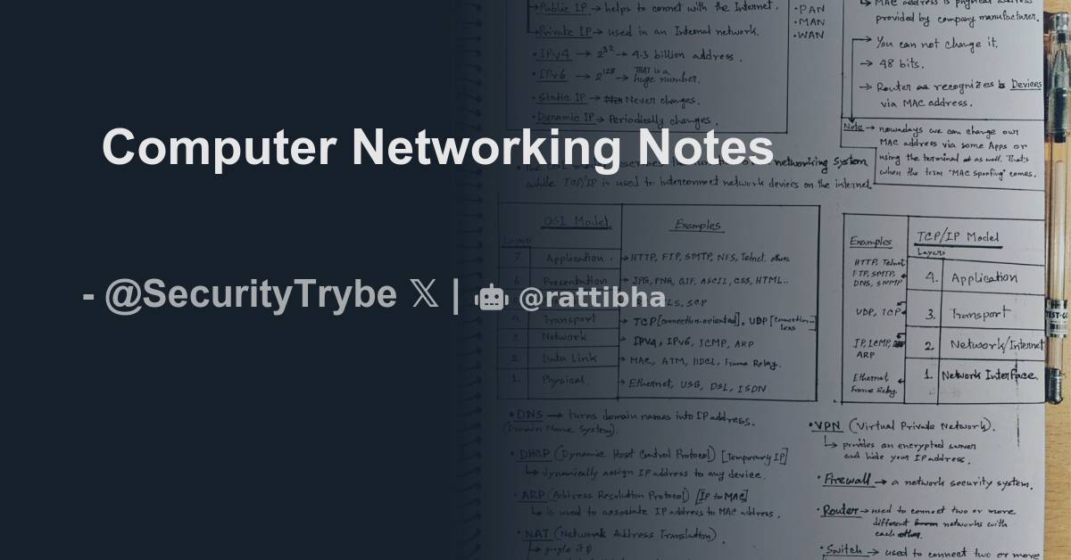 Computer Networking Notes - Download Tweet Image from Security Trybe ...