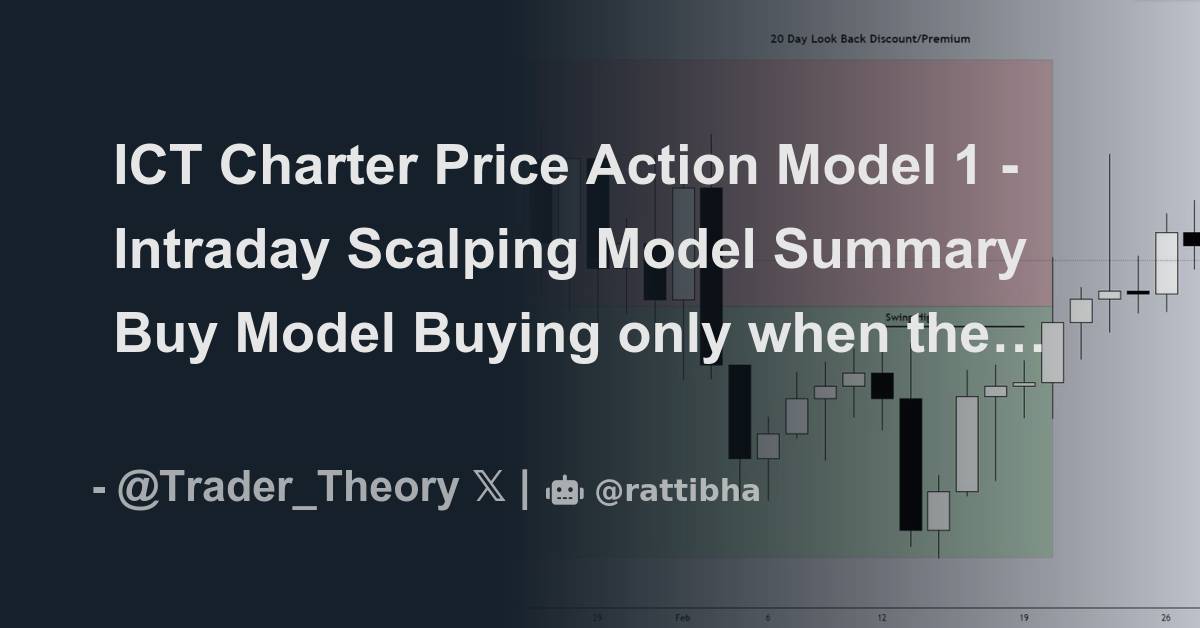 ICT Charter Price Action Model 1 - Intraday Scalping Model Summary Buy Model Buying only when ...