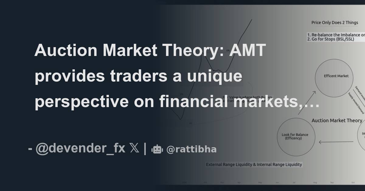 Auction Market Theory: AMT provides traders a unique perspective on ...
