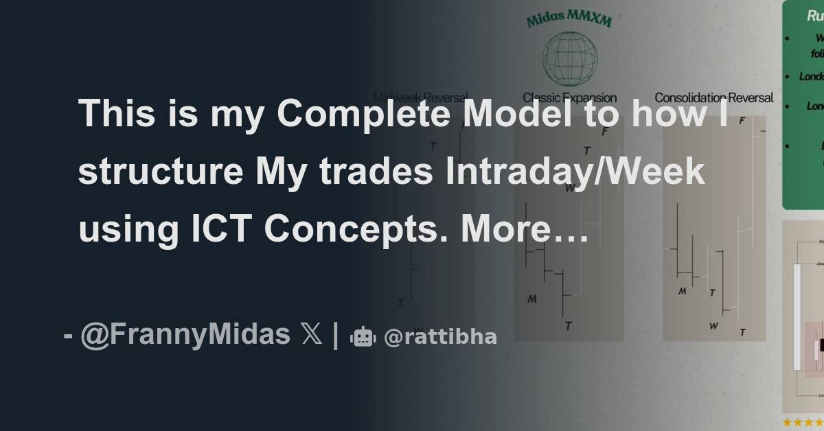 This is my Complete Model to how I structure My trades Intraday/Week ...