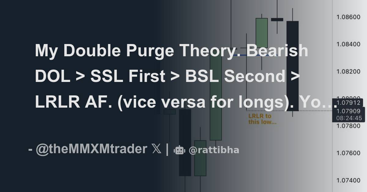 My Double Purge Theory. Bearish DOL > SSL First > BSL Second > LRLR AF ...