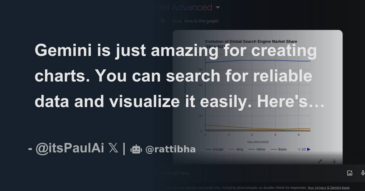 Gemini is just amazing for creating charts. You can search for reliable ...