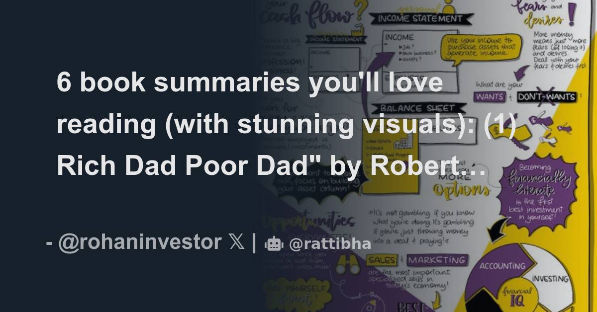 6 book summaries you'll love reading (with stunning visuals): (1) Rich Dad Poor Dad" by Robert ...