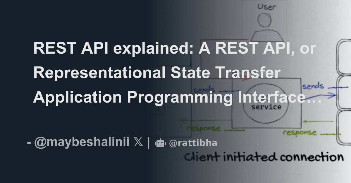 REST API explained: - Thread from Shalini Tewari @maybeshalinii - Rattibha