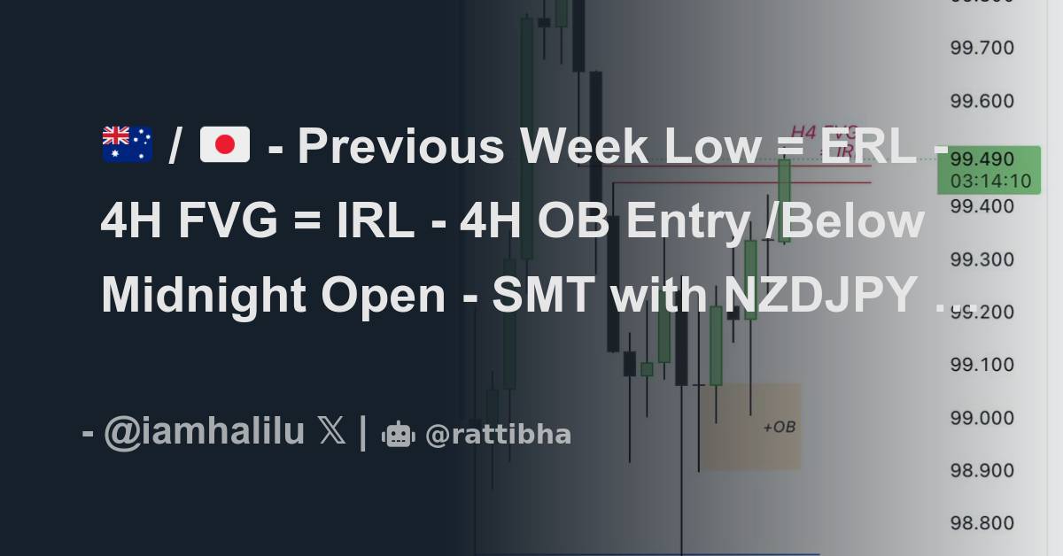 🇦🇺 / 🇯🇵 - Previous Week Low = ERL - 4H FVG = IRL - 4H OB Entry /Below ...