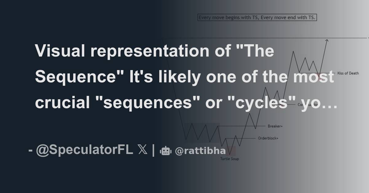 Visual representation of "The Sequence" It's likely one of the most crucial "sequences" or ...