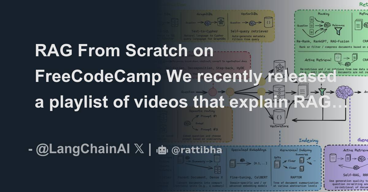 RAG From Scratch on FreeCodeCamp We recently released a playlist of videos that explain RAG ...