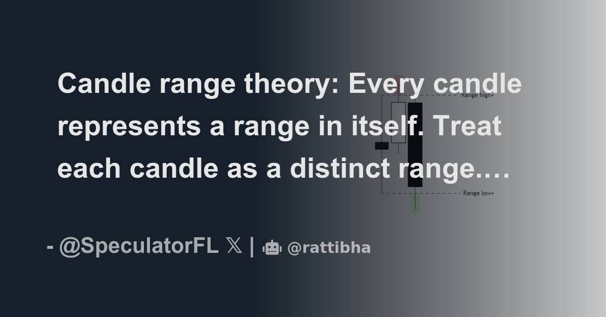 Candle range theory: Every candle represents a range in itself. Treat ...