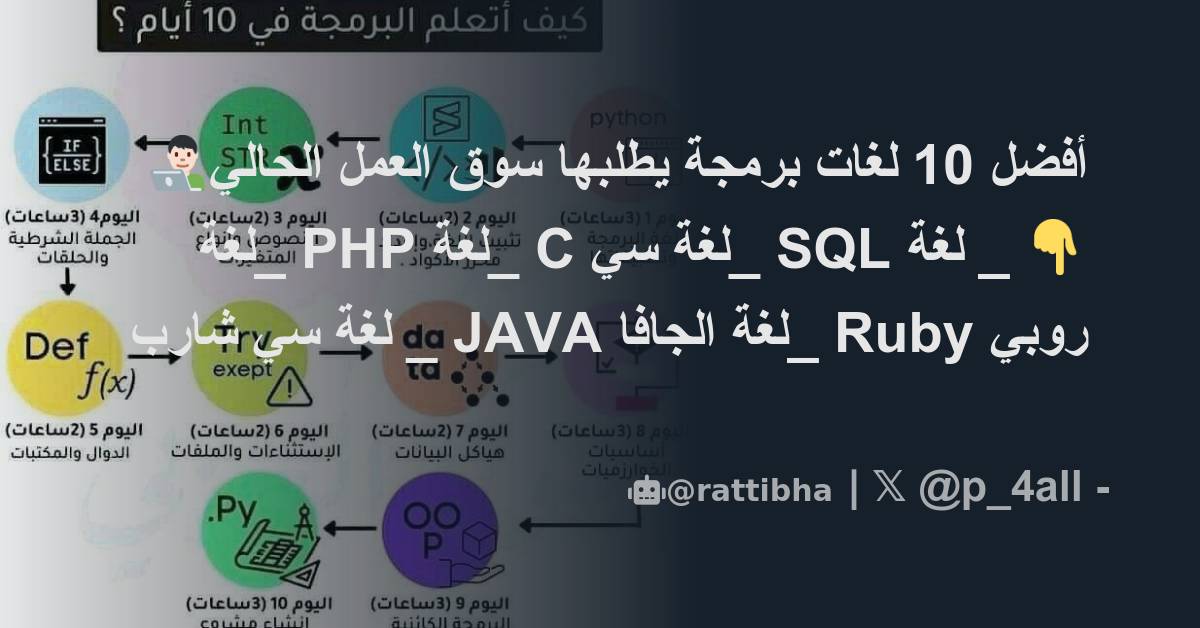 أفضل 10 لغات برمجة يطلبها سوق العمل الحالي👨🏻‍💻👇 _ لغة SQL _لغة سي C ...