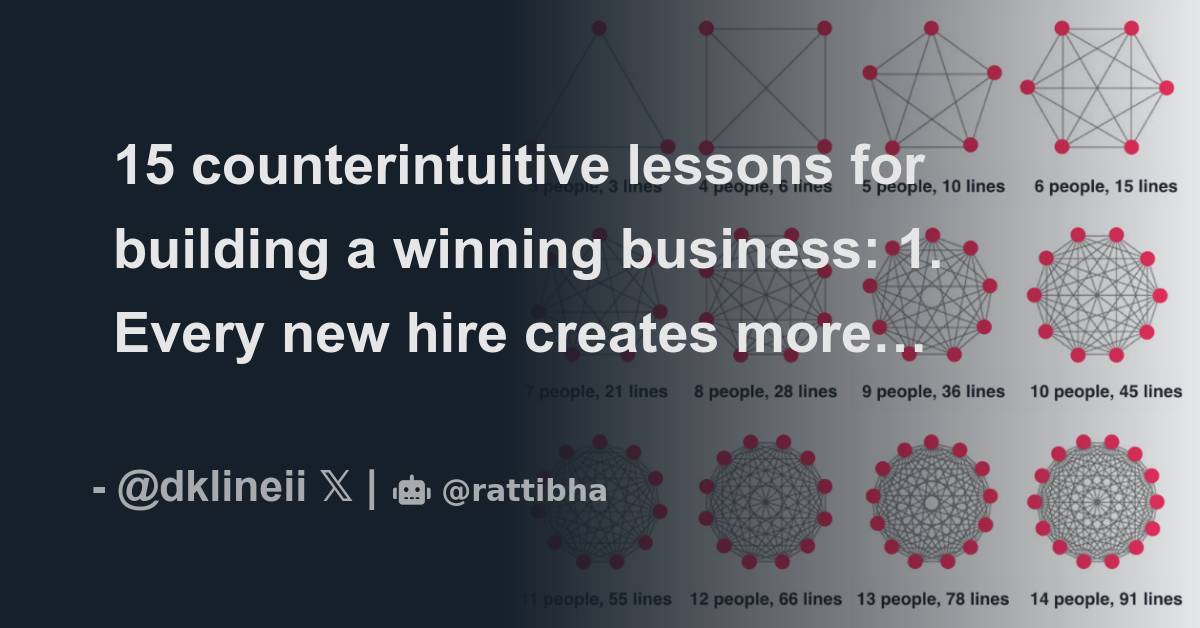 15 counterintuitive lessons for building a winning business: 1. Every ...