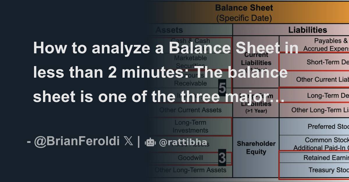 How to analyze a Balance Sheet in less than 2 minutes: - Thread from ...