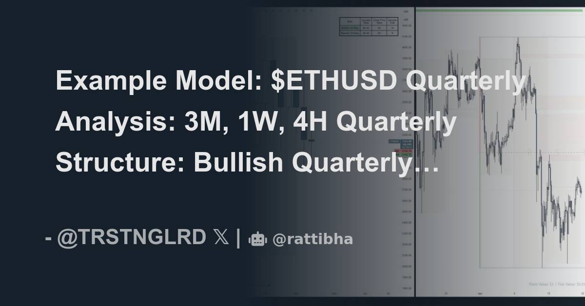 Example Model: $ETHUSD Quarterly Analysis: 3M, 1W, 4H Quarterly ...