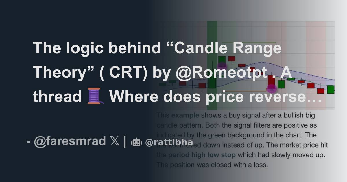 The logic behind “Candle Range Theory” ( CRT) by @Romeotpt . A thread 🧵 ...