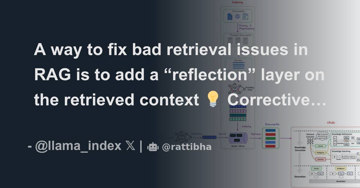 A Way To Fix Bad Retrieval Issues In Rag Is To Add A Reflection” Layer On The Retrieved Context