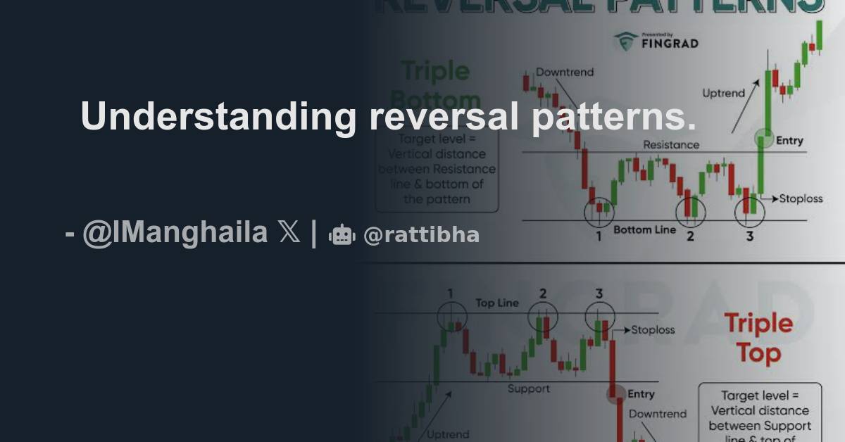 Understanding reversal patterns. - Thread from MARKET INSIGHTS ...