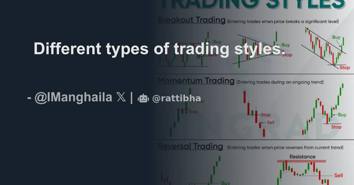 Different types of trading styles. - المسلسل من MARKET INSIGHTS ...