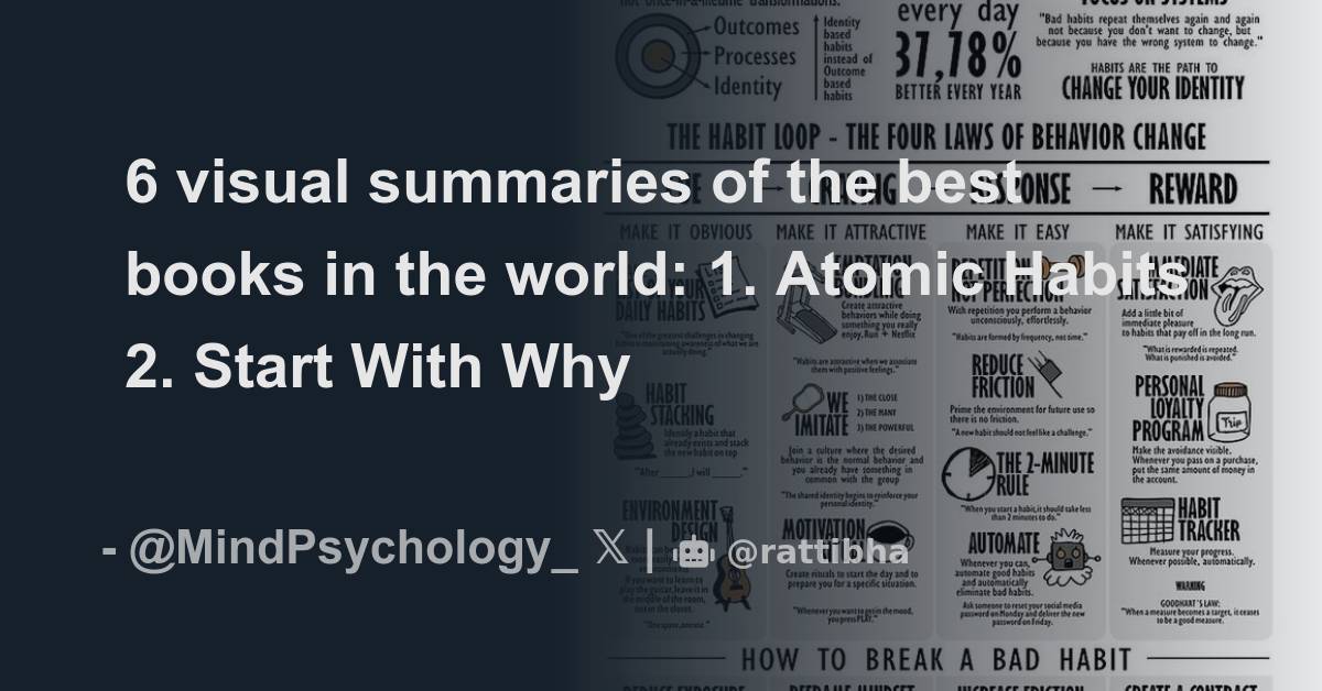 6 visual summaries of the best books in the world: 1. Atomic Habits ...