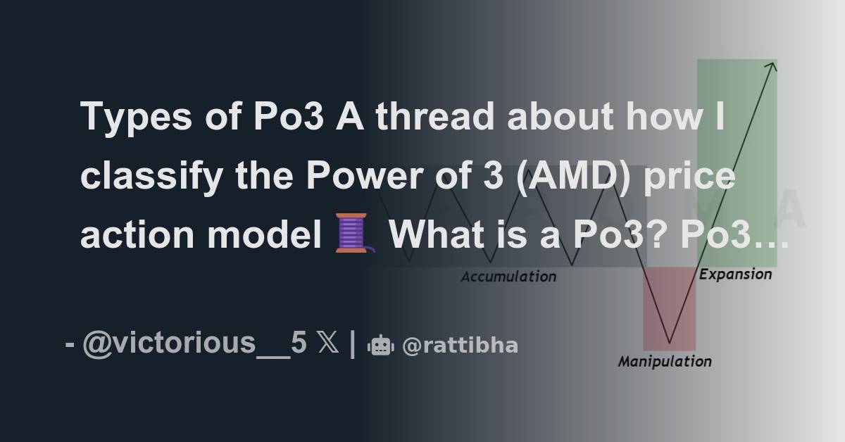 Types of Po3 A thread about how I classify the Power of 3 (AMD) price ...