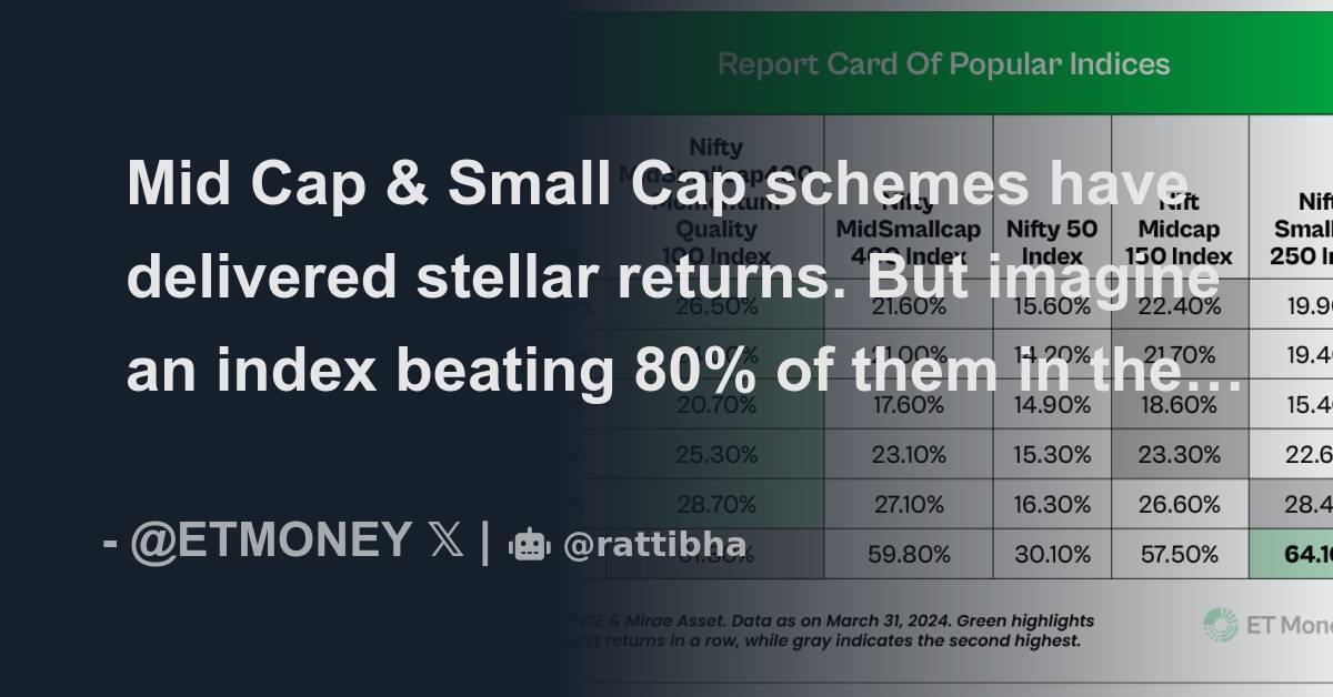Mid Cap & Small Cap schemes have delivered stellar returns. But imagine ...