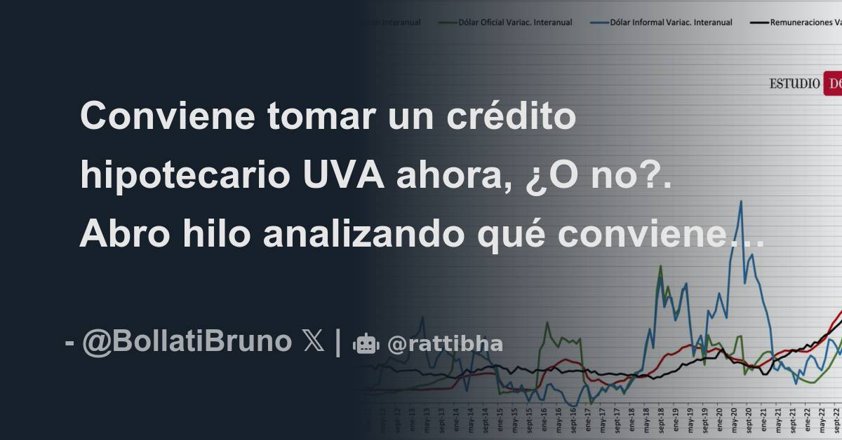 Conviene tomar un crédito hipotecario UVA ahora, ¿O no?. Abro hilo ...