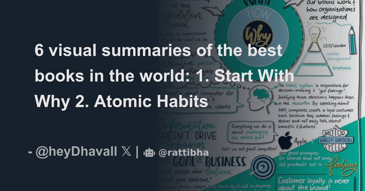 6 visual summaries of the best books in the world: 1. Start With Why ...