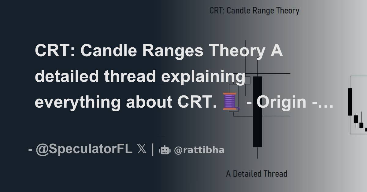 CRT: Candle Ranges Theory A detailed thread explaining everything about ...