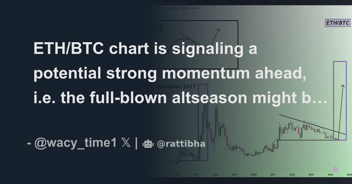 ETH/BTC chart is signaling a potential strong momentum ahead, i.e. the full-blown altseason ...