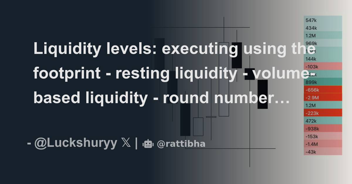 Liquidity levels: executing using the footprint - resting liquidity ...
