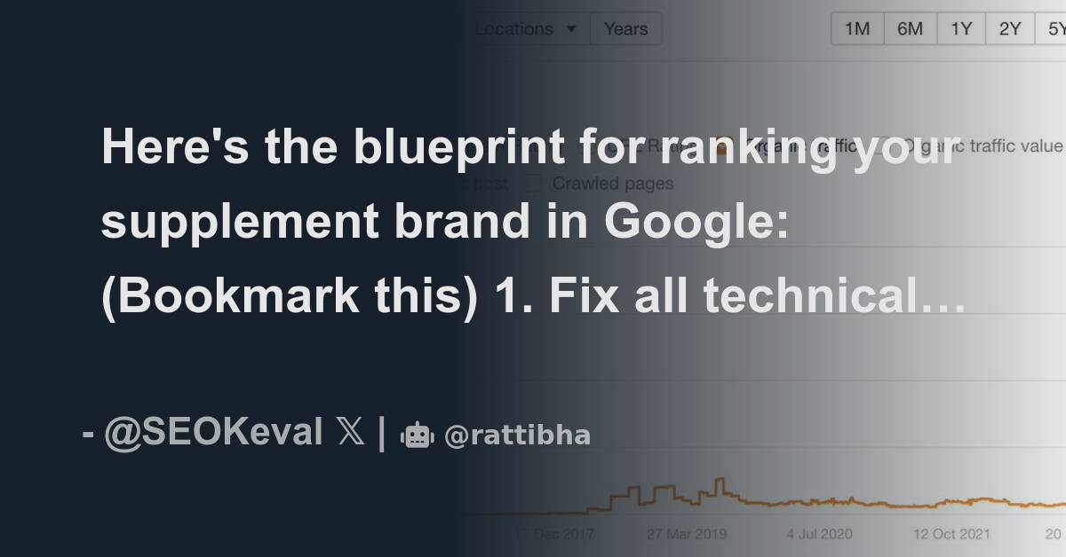 Here's the blueprint for ranking your supplement brand in Google: (Bookmark this) 1. Fix all ...