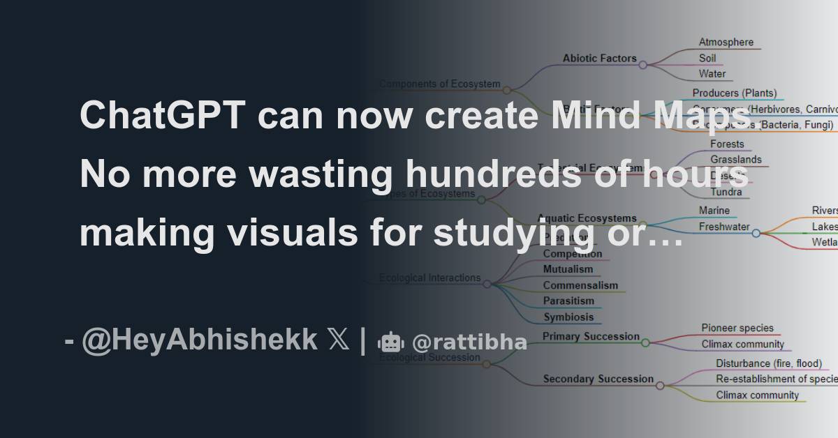ChatGPT can now create Mind Maps. No more wasting hundreds of hours making visuals for studying ...