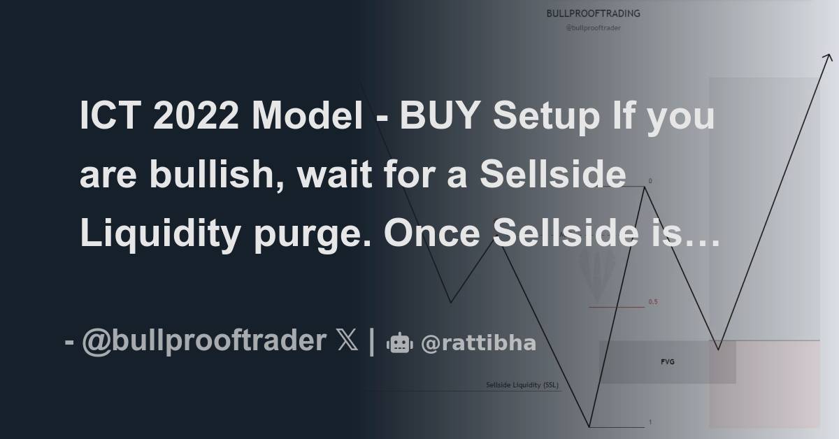ICT 2022 Model - BUY Setup If you are bullish, wait for a Sellside ...