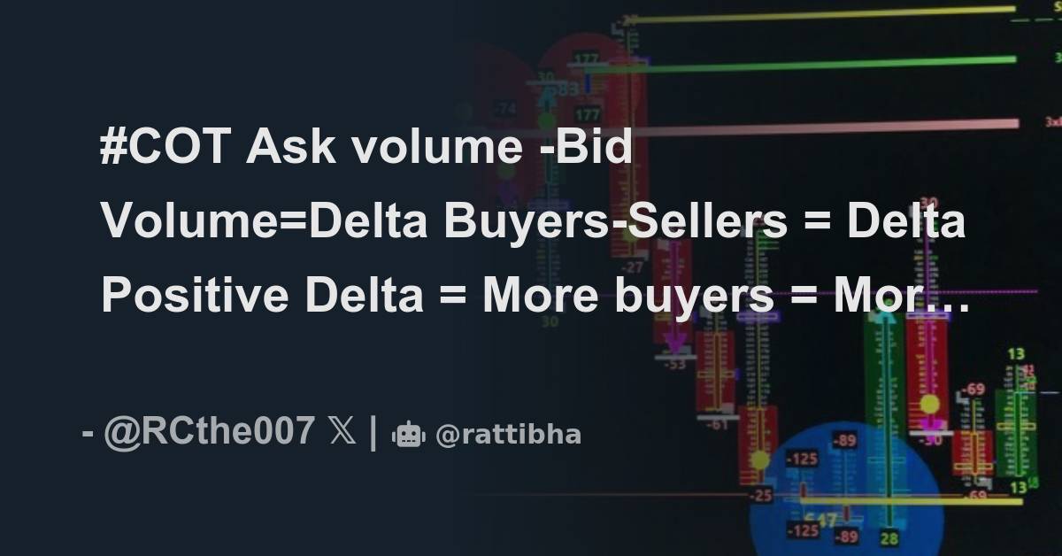 #COT Ask volume -Bid Volume=Delta Buyers-Sellers = Delta Positive Delta ...