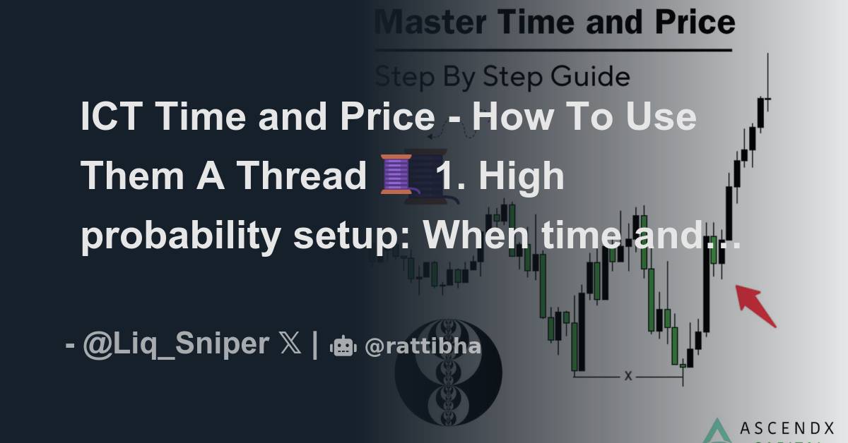 ICT Time and Price - How To Use Them A Thread 🧵 - Thread from Liquidity ...