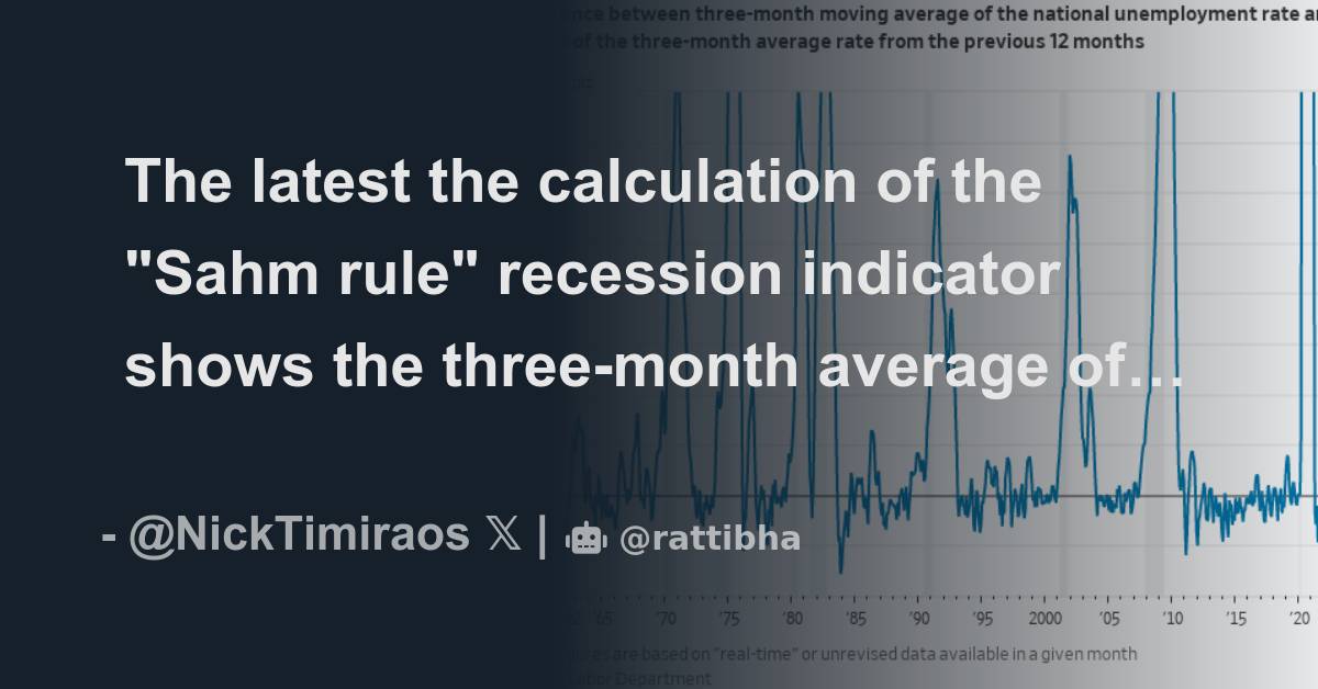 The latest the calculation of the "Sahm rule" recession indicator shows ...