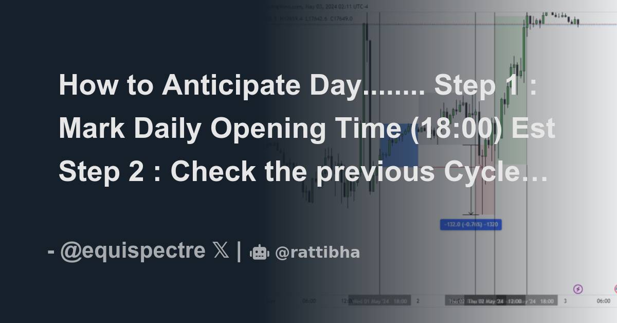 How to Anticipate Day........ Step 1 : Mark Daily Opening Time (18:00 ...