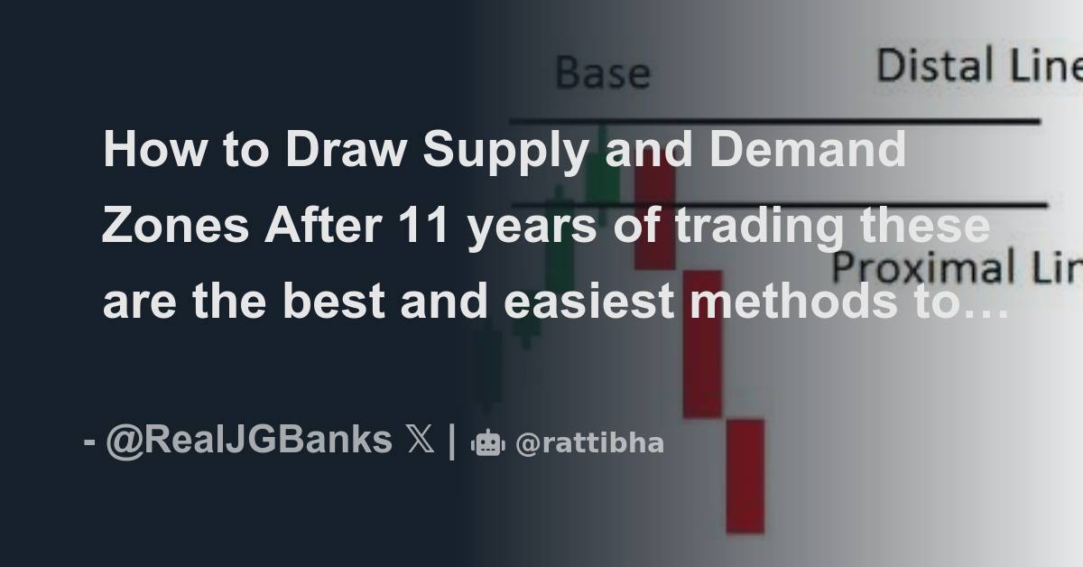 How to Draw Supply and Demand Zones After 11 years of trading these are ...