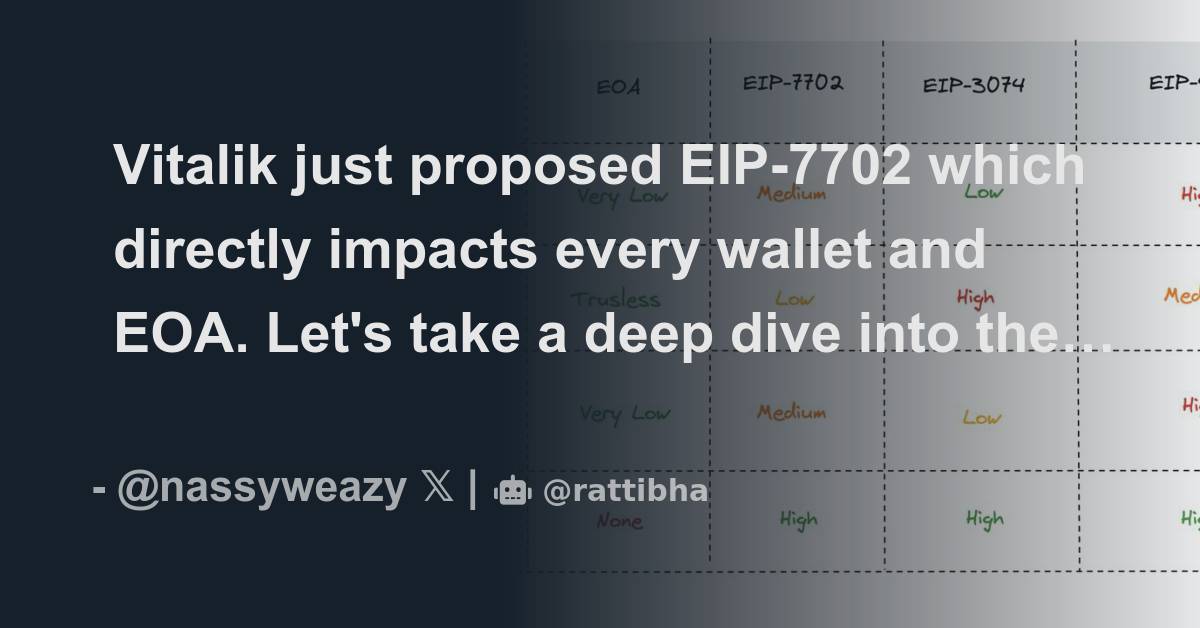 Vitalik just proposed EIP-7702 which directly impacts every wallet and EOA. Let's take a deep ...