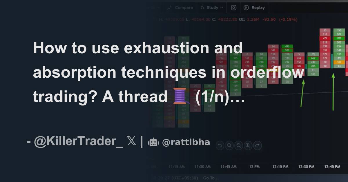 How to use exhaustion and absorption techniques in orderflow trading? A ...