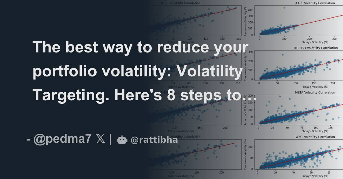 The best way to reduce your portfolio volatility: Volatility Targeting ...