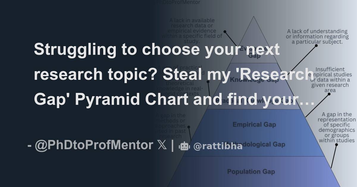 Struggling to choose your next research topic? Steal my 'Research Gap ...