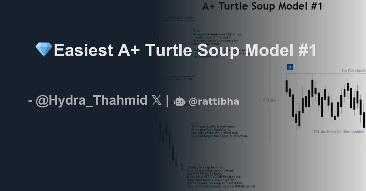 💎Easiest A+ Turtle Soup Model #1 - Thread from HYDRA @Hydra_Thahmid ...