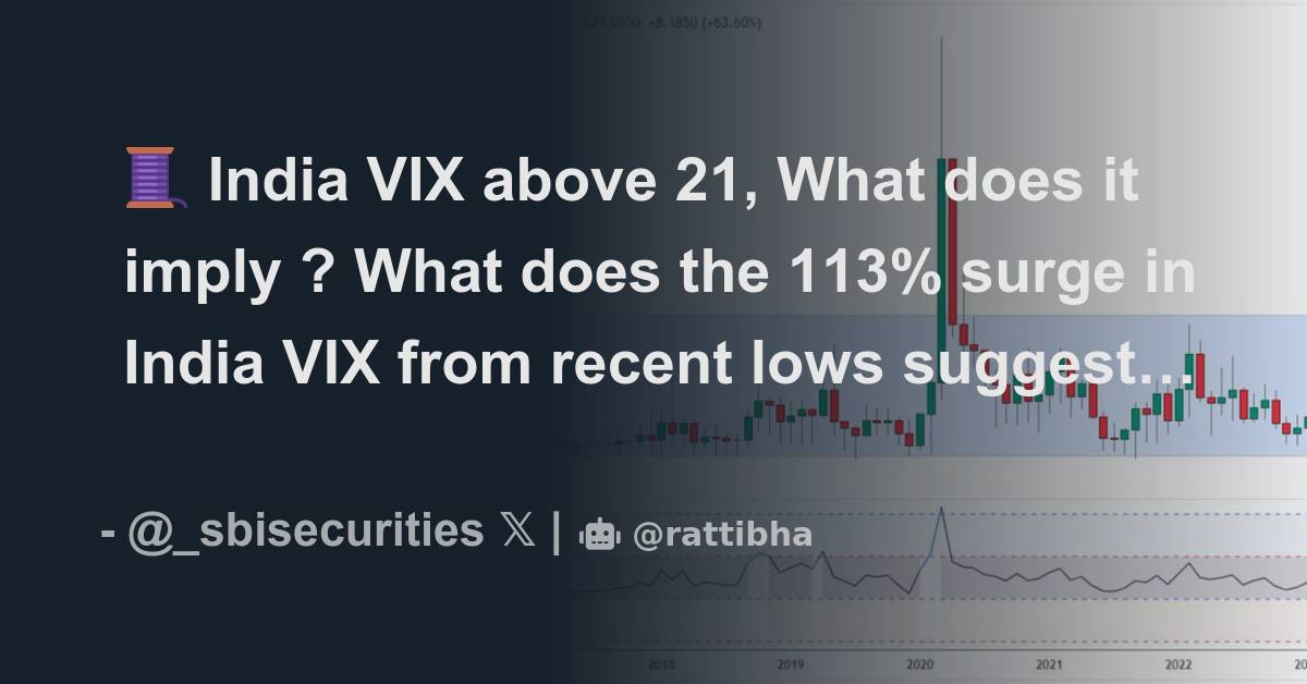🧵 India VIX above 21, What does it imply ? What does the 113% surge in ...