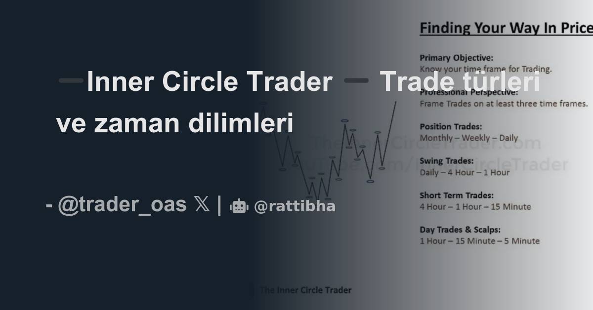 Inner Circle Trader Trade türleri ve zaman dilimleri - Thread from Trader Oasis @trader_oas ...
